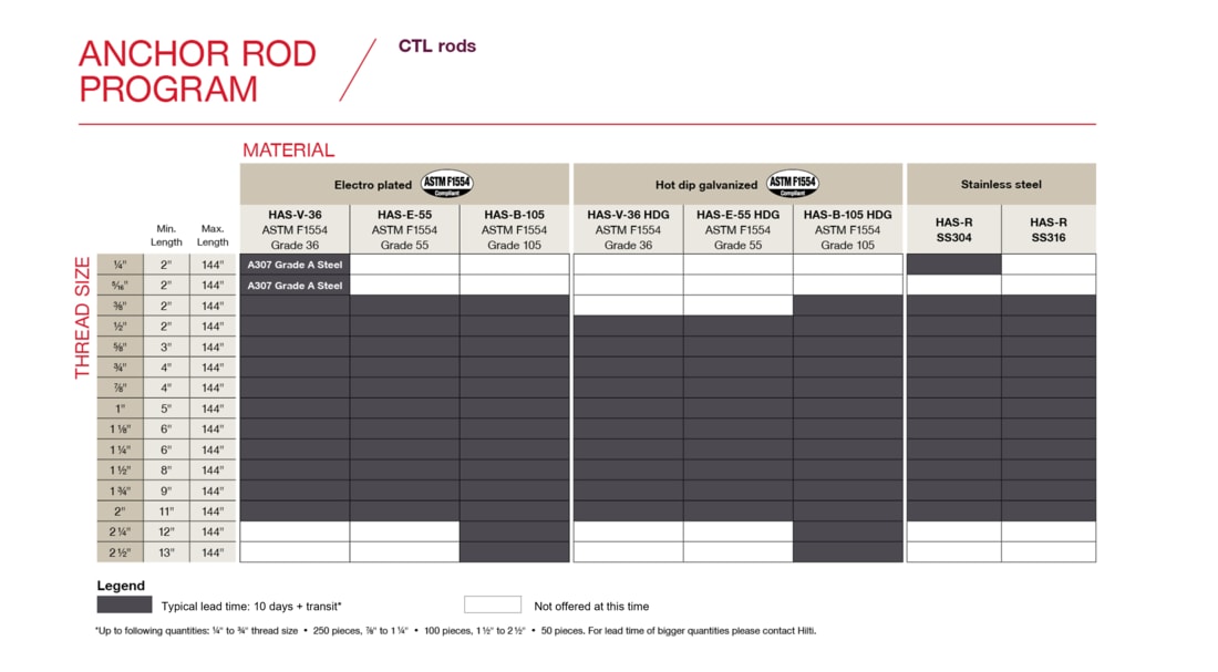 Anchor rods & elements - Hilti USA