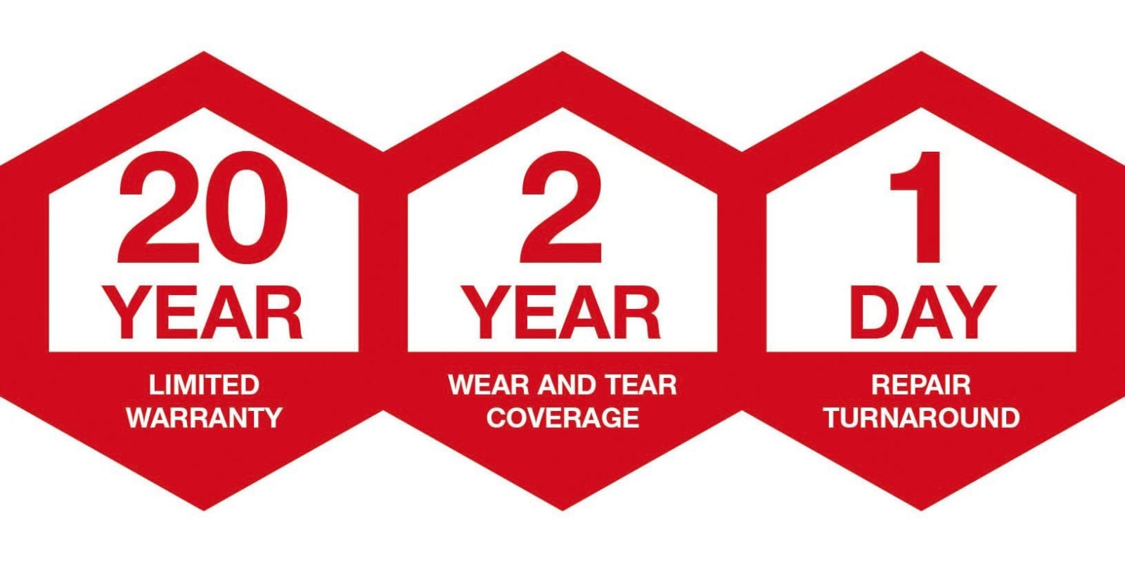 Calibration Services - Hilti USA