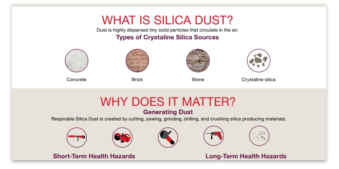 OSHA Silica Dust Standards - Hilti USA